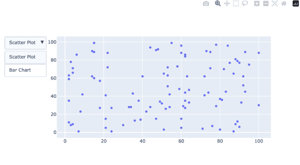 Plotly python tutorial - Codanics