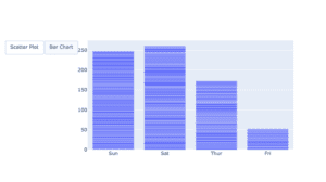 Plotly python tutorial - Codanics