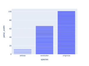 Plotly python tutorial - Codanics