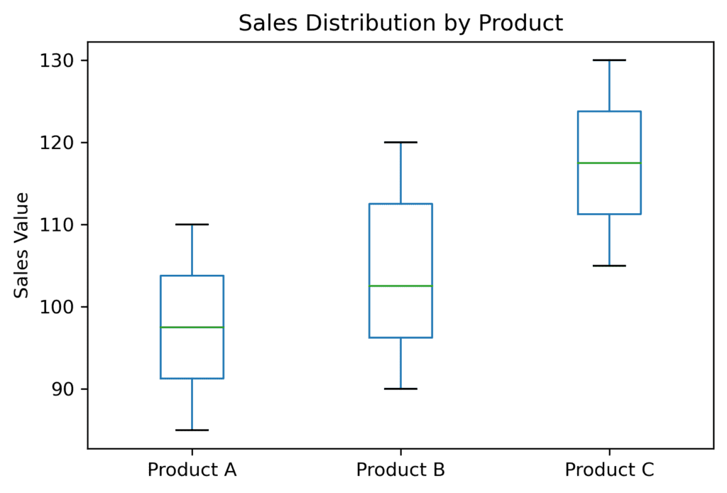 Data Visualization: Unlocking insights of Data - Codanics