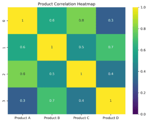 Data Visualization: Unlocking insights of Data - Codanics