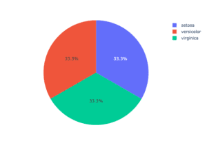 Plotly python tutorial - Codanics