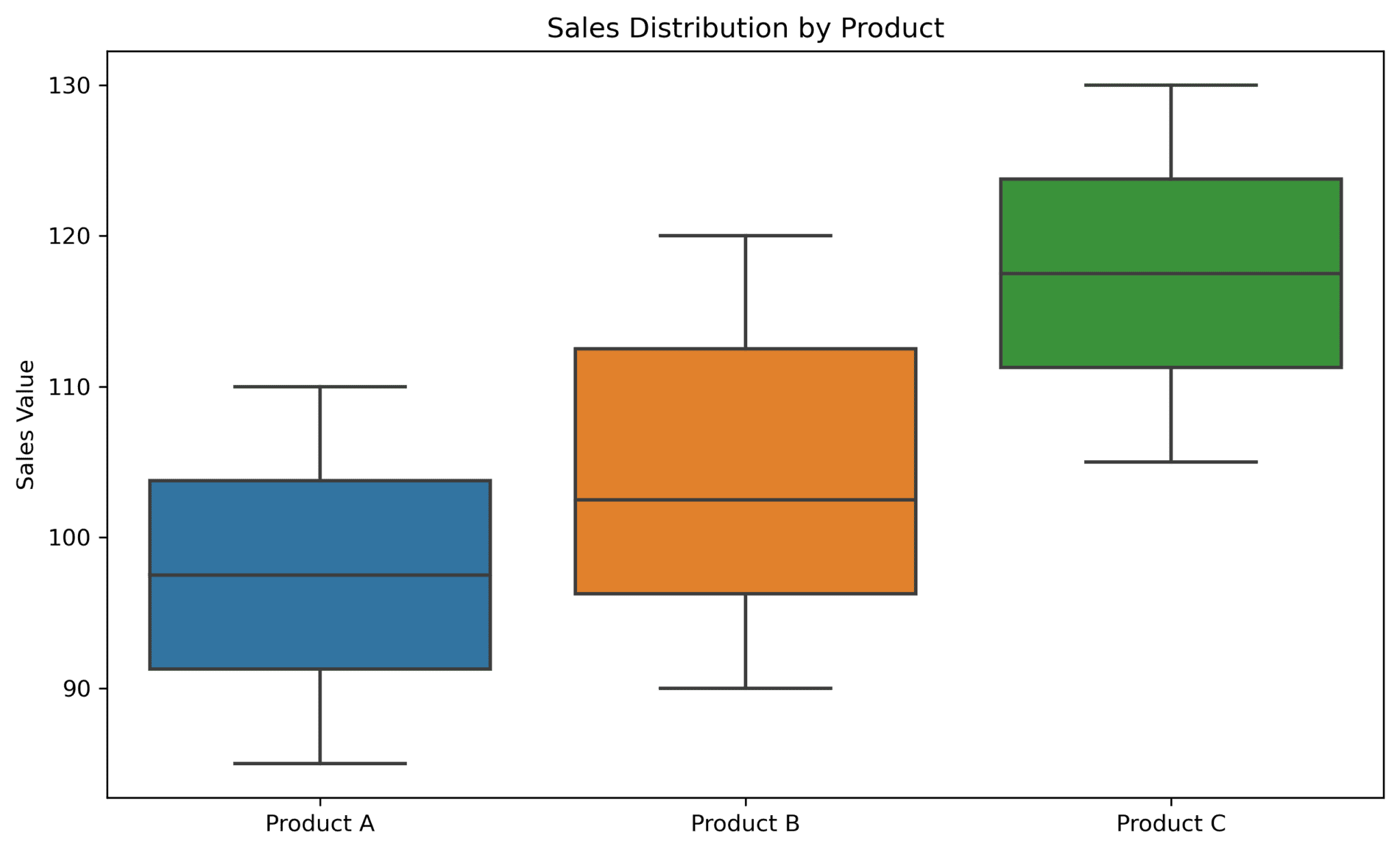 Data Visualization: Unlocking insights of Data - Codanics