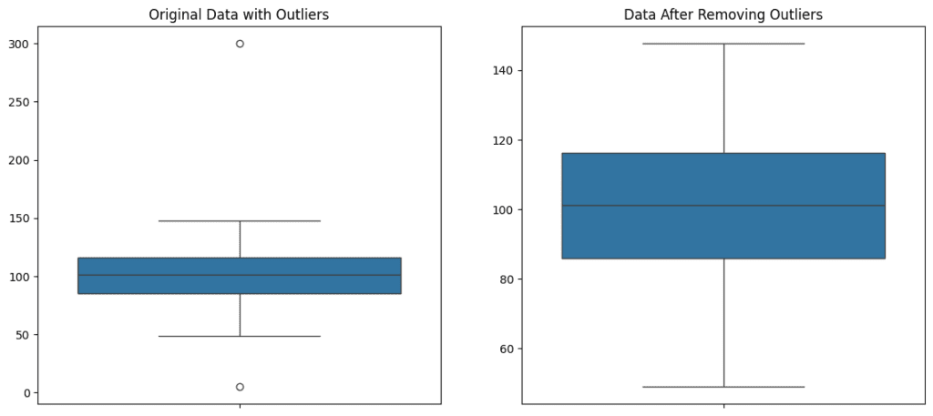 Interquartile Range (IQR) - Codanics