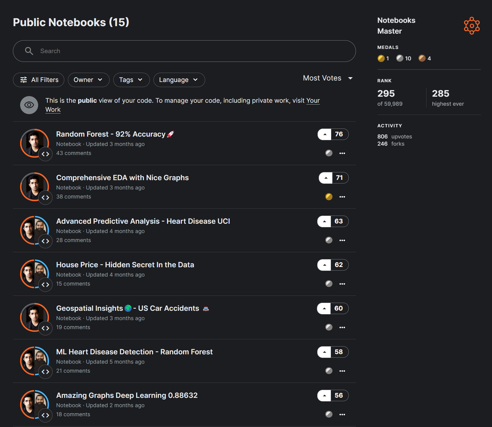 Kaggle Master at 40 in 1 month - Codanics